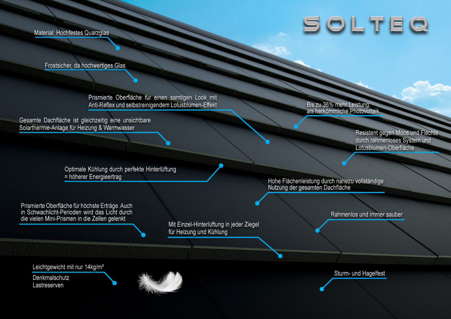 IHR EIGENES HAUSKRAFTWERK – SolteQ
